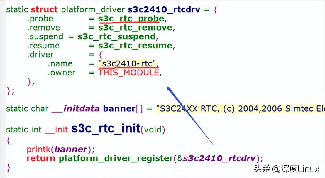 「驅動知識」Linux中的s3c2410-rtcdrv-probe函數詳解 - 頭條匯