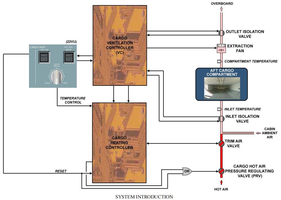 Rear cargo compartment ventilation/heating system introduction (3) - iNEWS