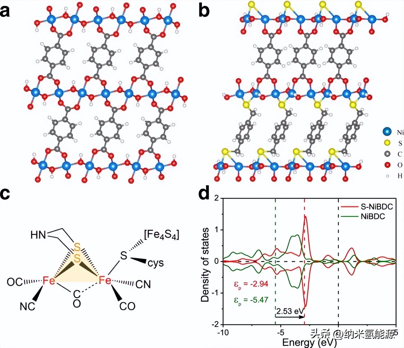 Nature Com: Highly stable two-dimensional MOF accelerates water ...