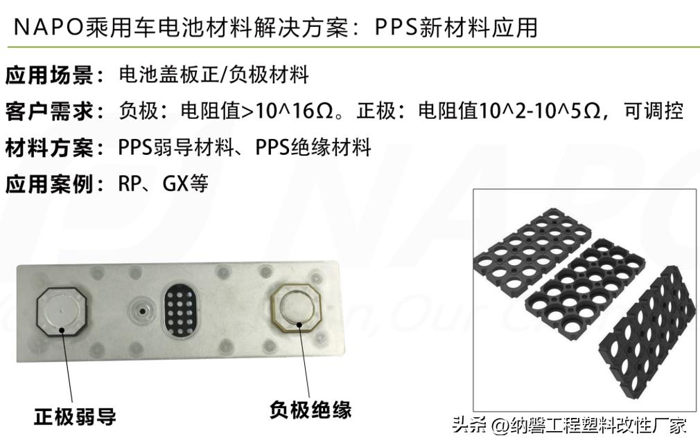Polyphenylene Sulfide PPS Modified Plastics - Application Examples of ...