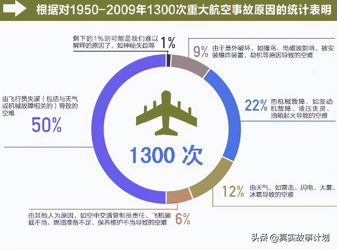 Inventory: The ultimate rescue in the history of those air crashes - iNEWS