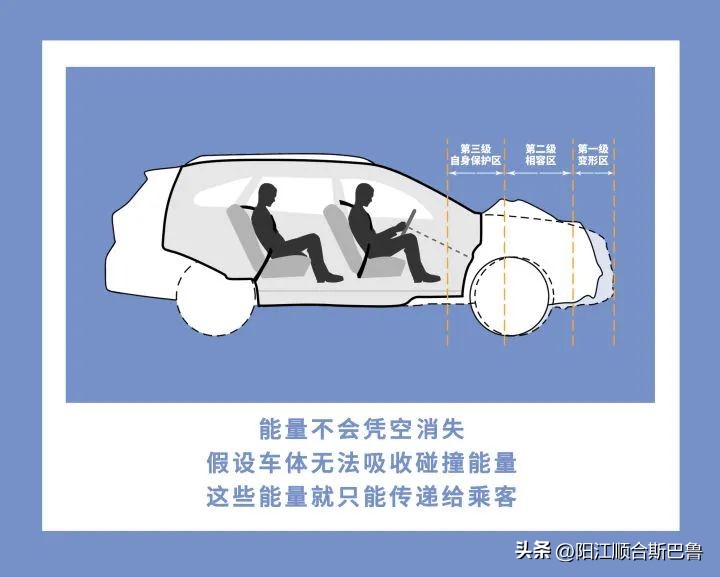 Is the harder the car body the safer it is? - iNEWS