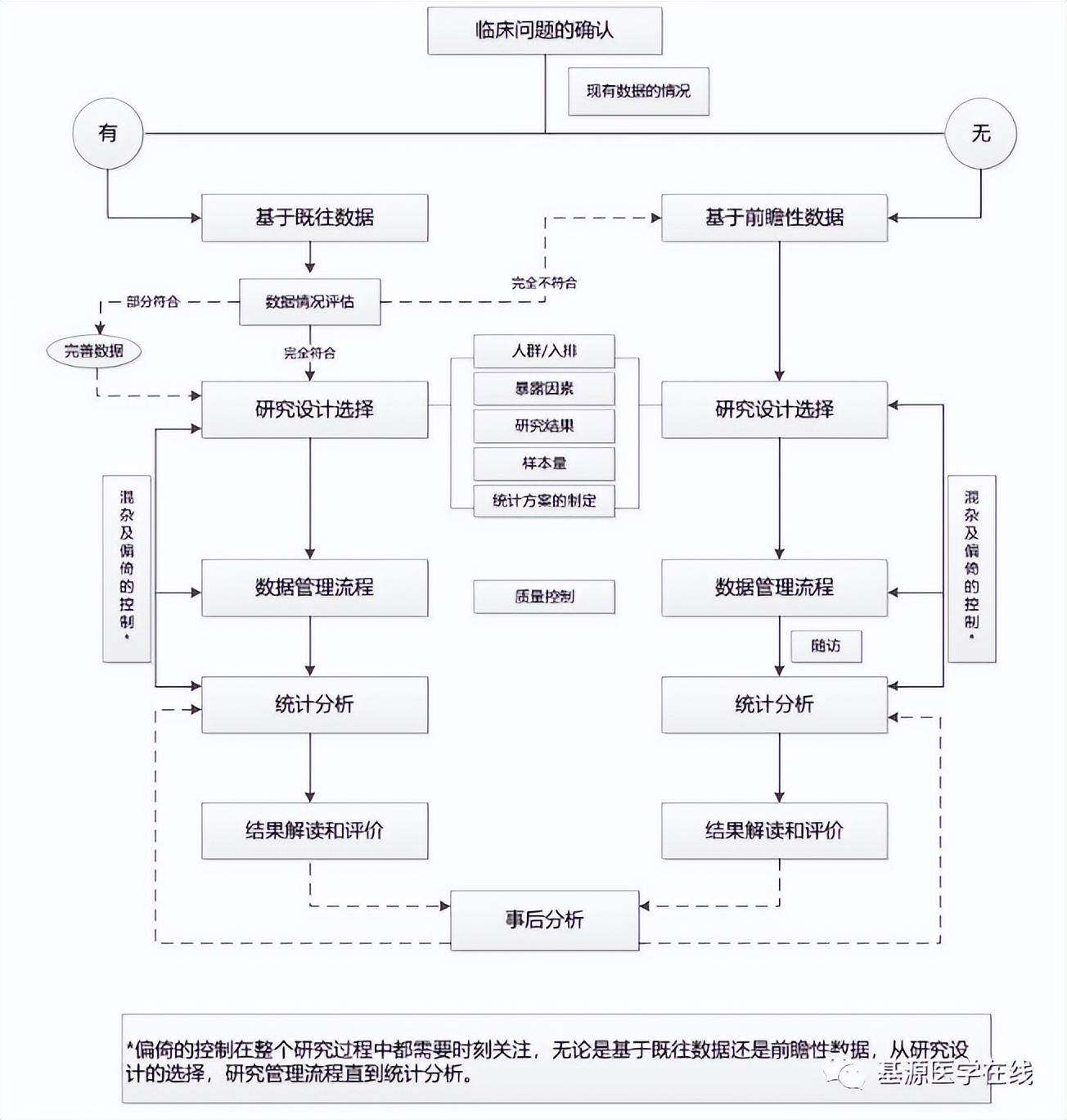 How should the popular "real world research" be carried out? - iMedia