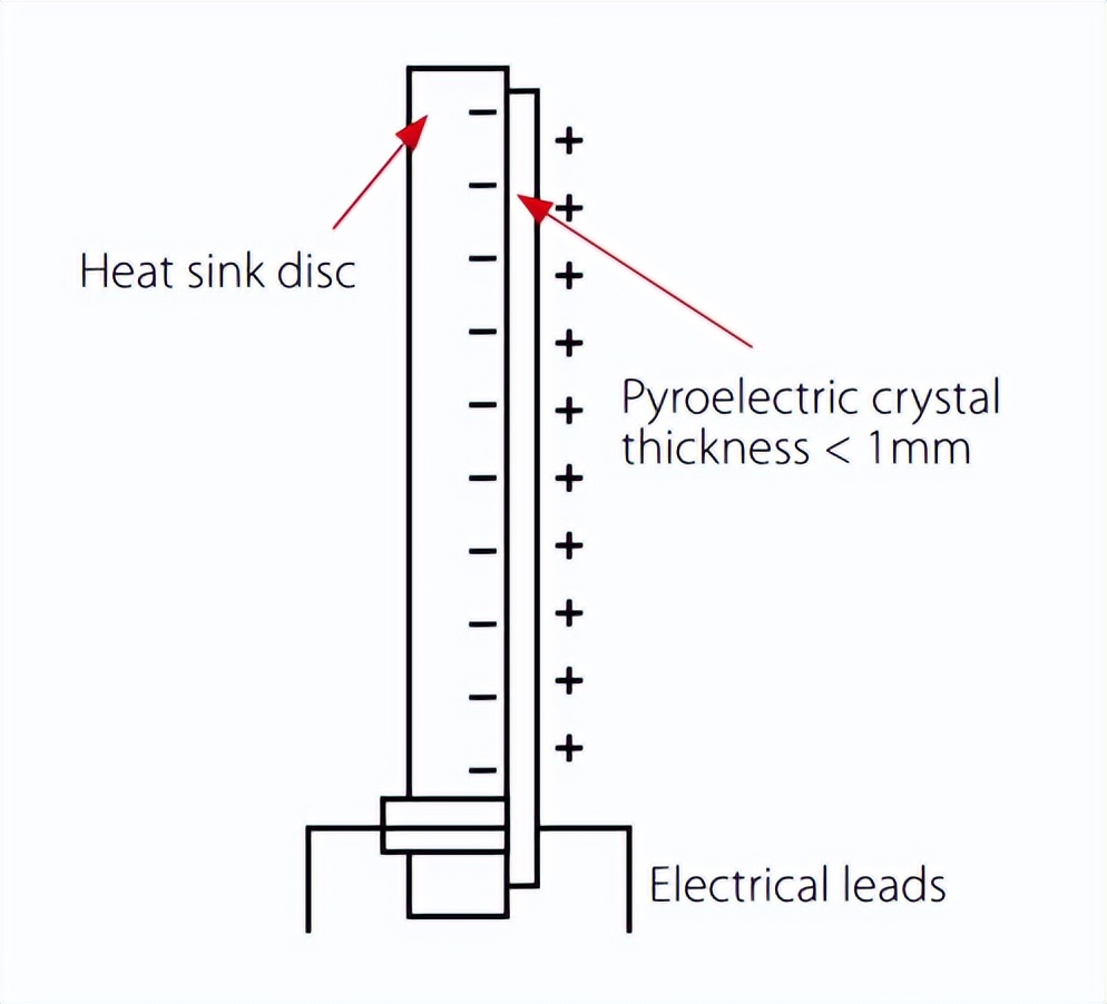 How Laser Power Meters and Energy Meters Work - iNEWS