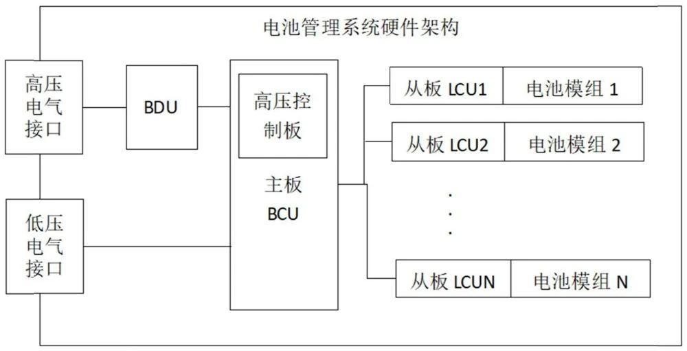 A standardized power battery module and collection board connection ...