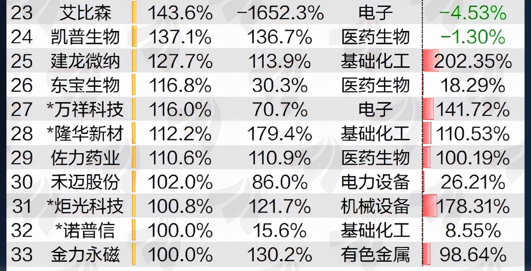 Steadily waiting for a point to buy - iNEWS