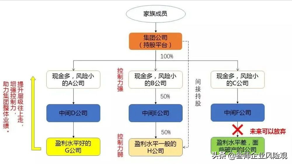 9 lifelines of equity, 6 ways to ensure control - iNEWS