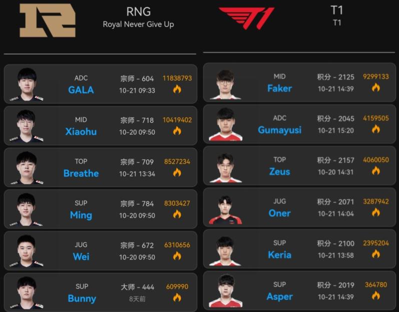 The fight against T1 is imminent, and RNG has given up rank again?other teams are ranking who ...