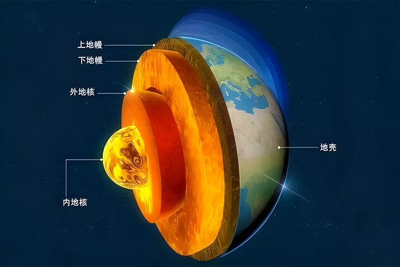Study: Oscillating motion of Earth's core, changing direction every six ...
