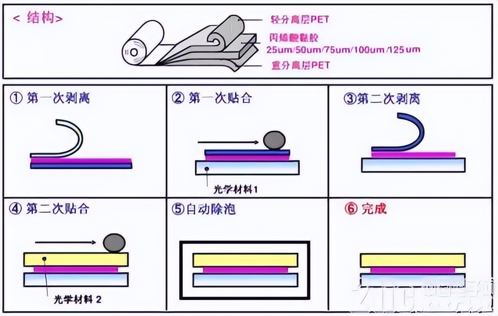 LCD screen protection - iMedia