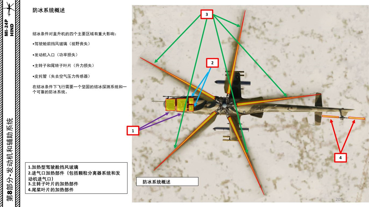 Simulated Flight DCS Mi-24P Helicopter Chinese Guide 8.6 Anti-icing ...