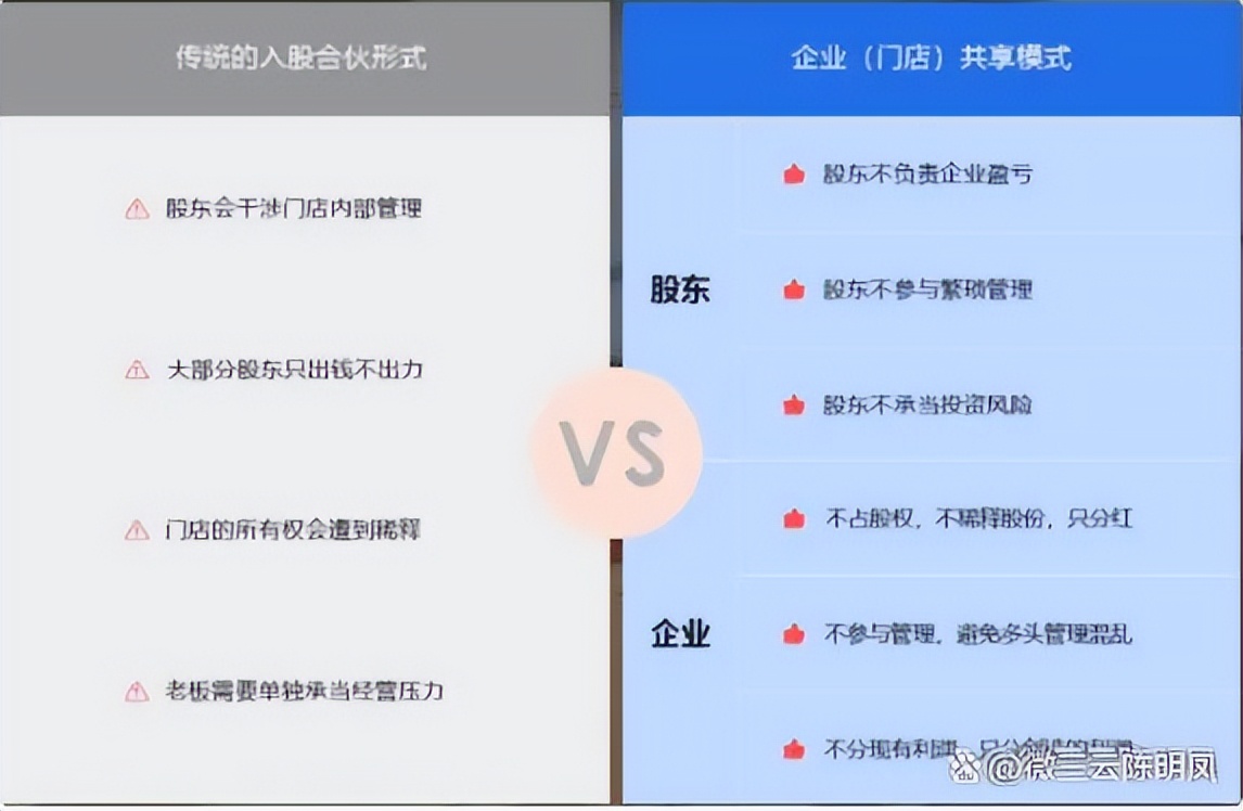 An innovative shared shareholder system that realizes resource sharing ...