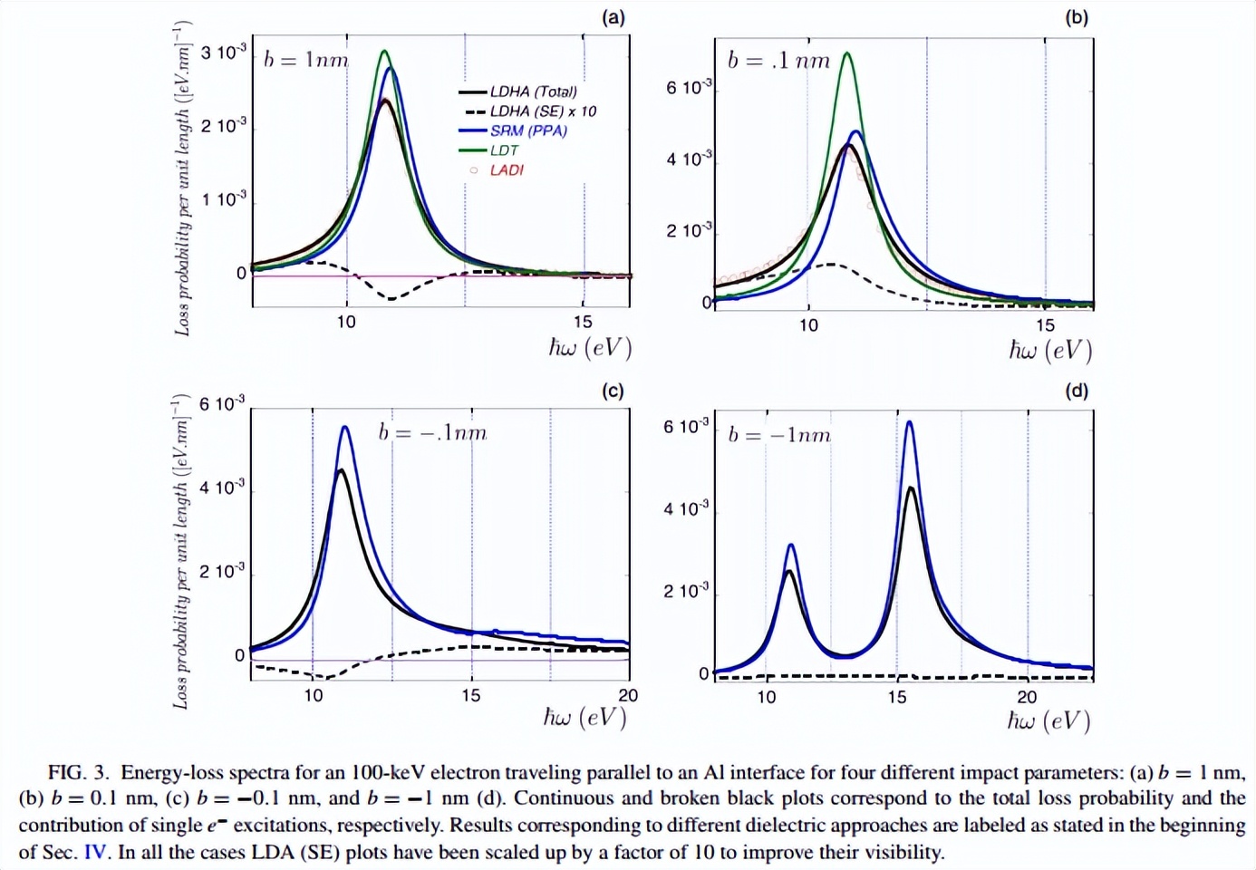PRB: Secondary Electron Emission from Metallic Interfaces for Fast ...