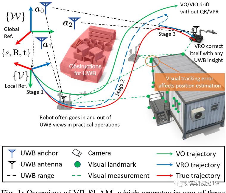 VR-SLAM based on monocular camera and ultra-wideband sensor realizes high-precision indoor ...