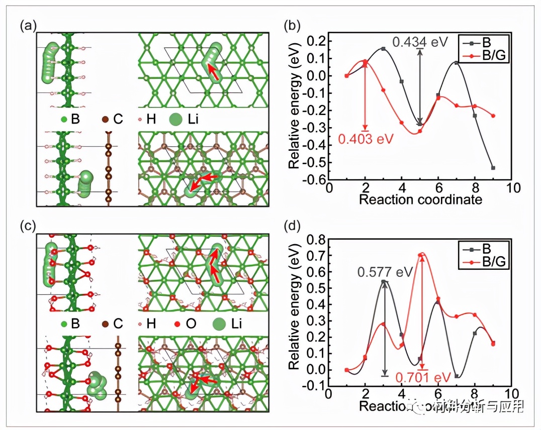Tsinghua: pristine and defective 2D boronene/graphene heterostructures ...