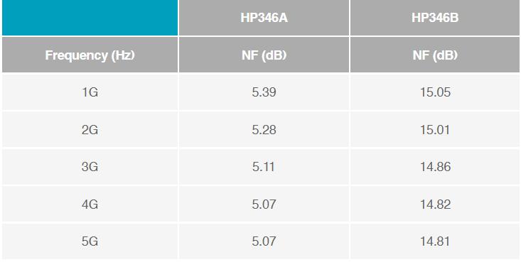 Three Methods of Noise Figure Measurement - iMedia