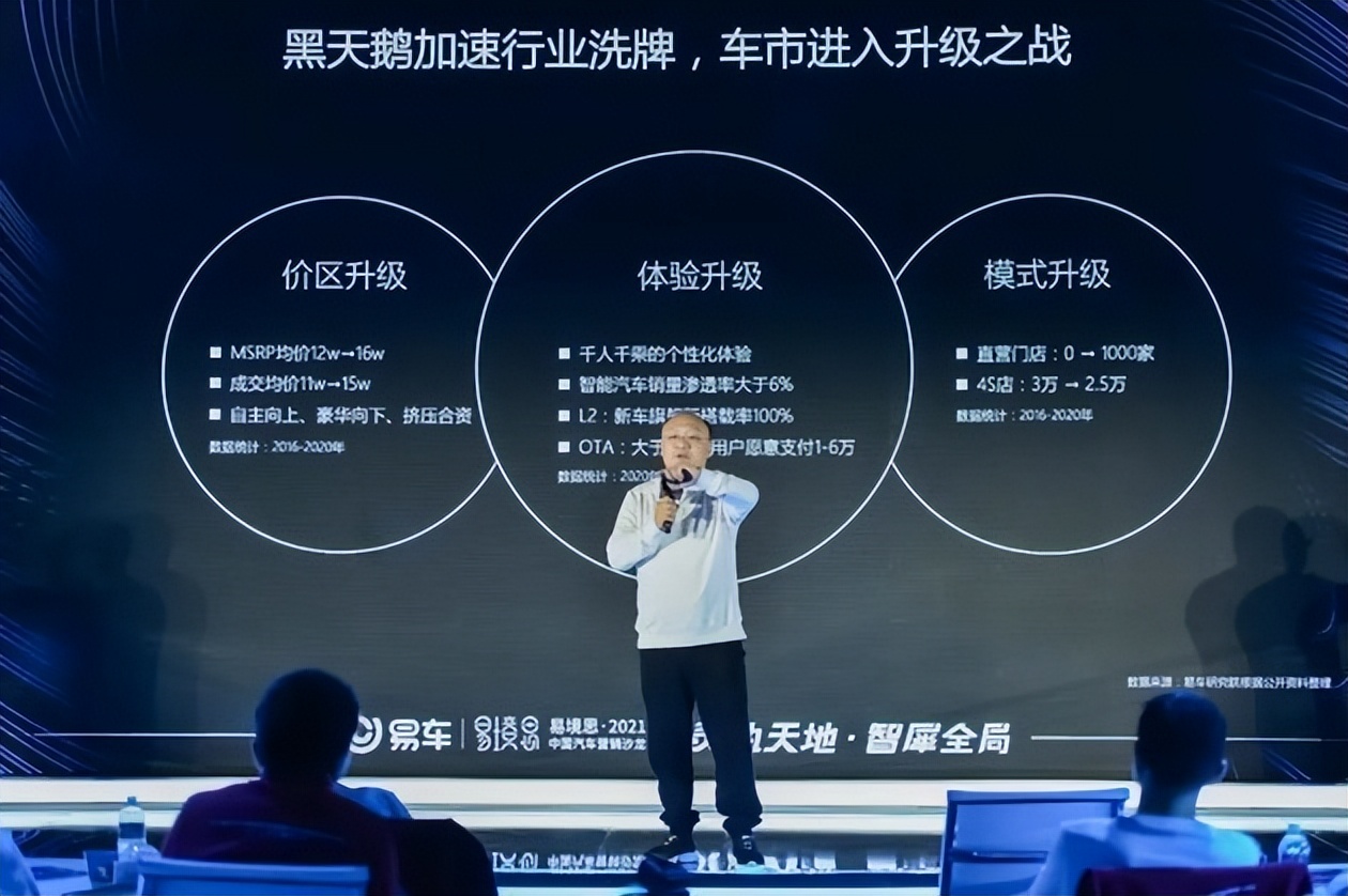 Zhang Xian of Yiche: Three important actions have brought Yiche back to ...