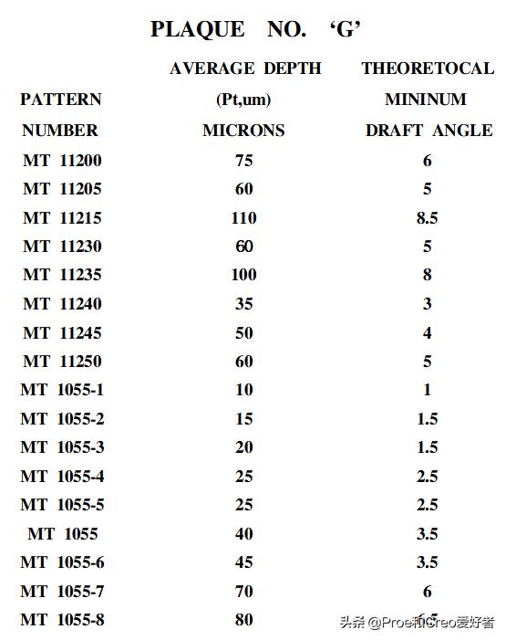 Plastic Structure Design Series-Draft Angle - iNEWS