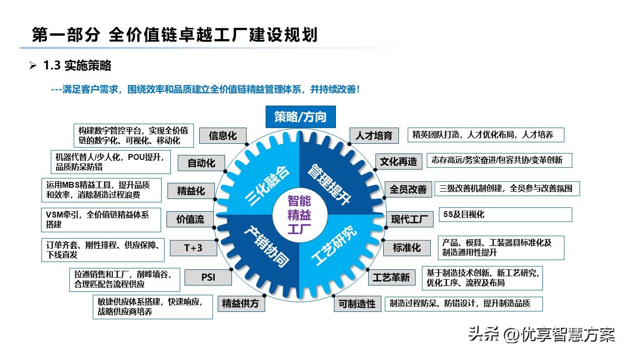 Full value chain intelligent manufacturing digital factory planning and ...