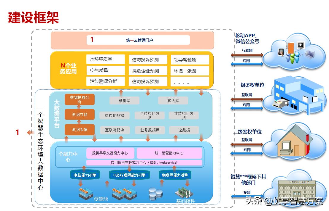 Smart, Environmental, Ecological and Environmental Protection Big Data ...