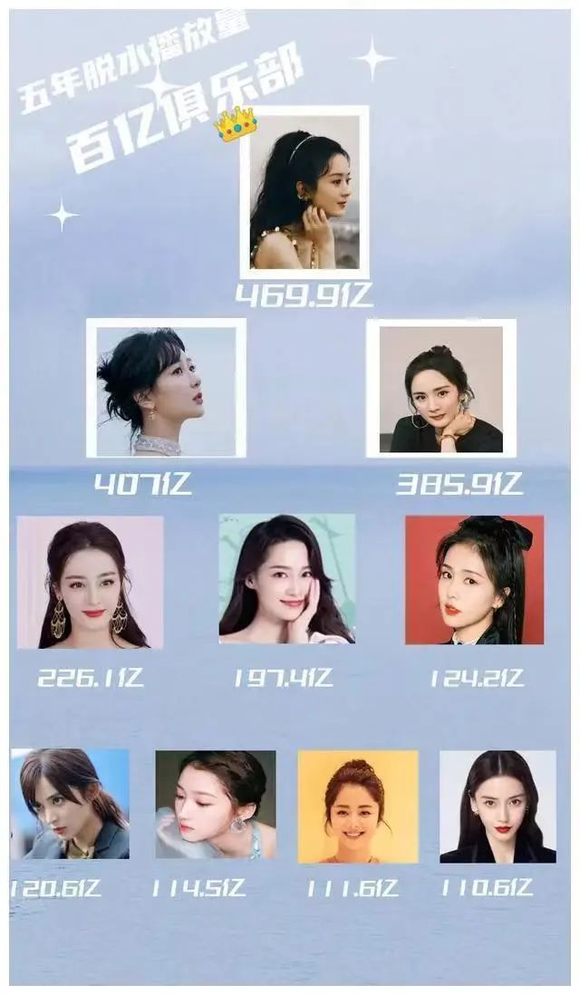 Liu Yifei wants to cooperate with Wang Yibo?Du Meizhu relies on Wu ...