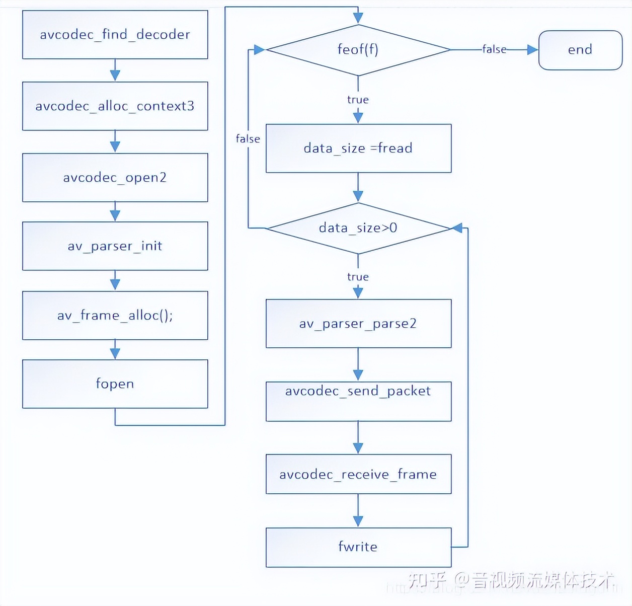 Ffmpeg H264轉yuv420p 資訊咖 