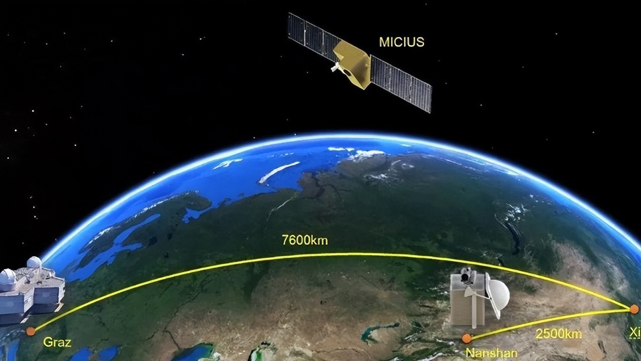 How to analyze the impact of dust turbulent atmosphere on the ...