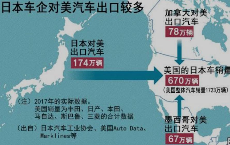 The United States launched a chip war to destroy Japanese ...