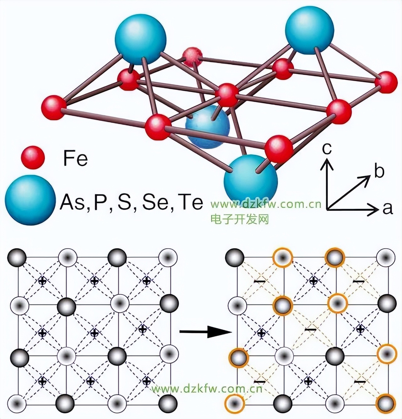 The nature of superconductivity and the mechanism of high temperature ...