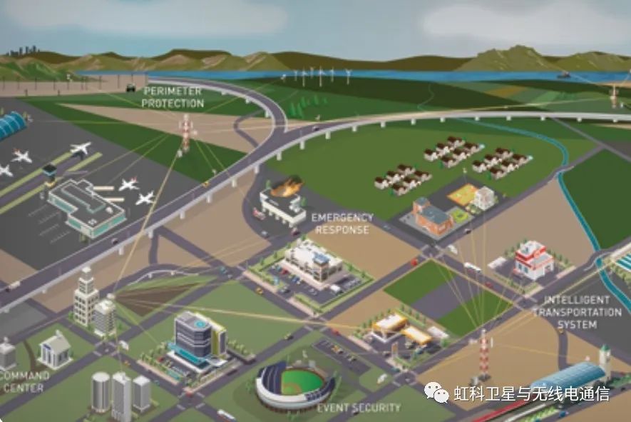 Public safety guarantee, Hongke takes you to understand the dedicated LTE system at your ...