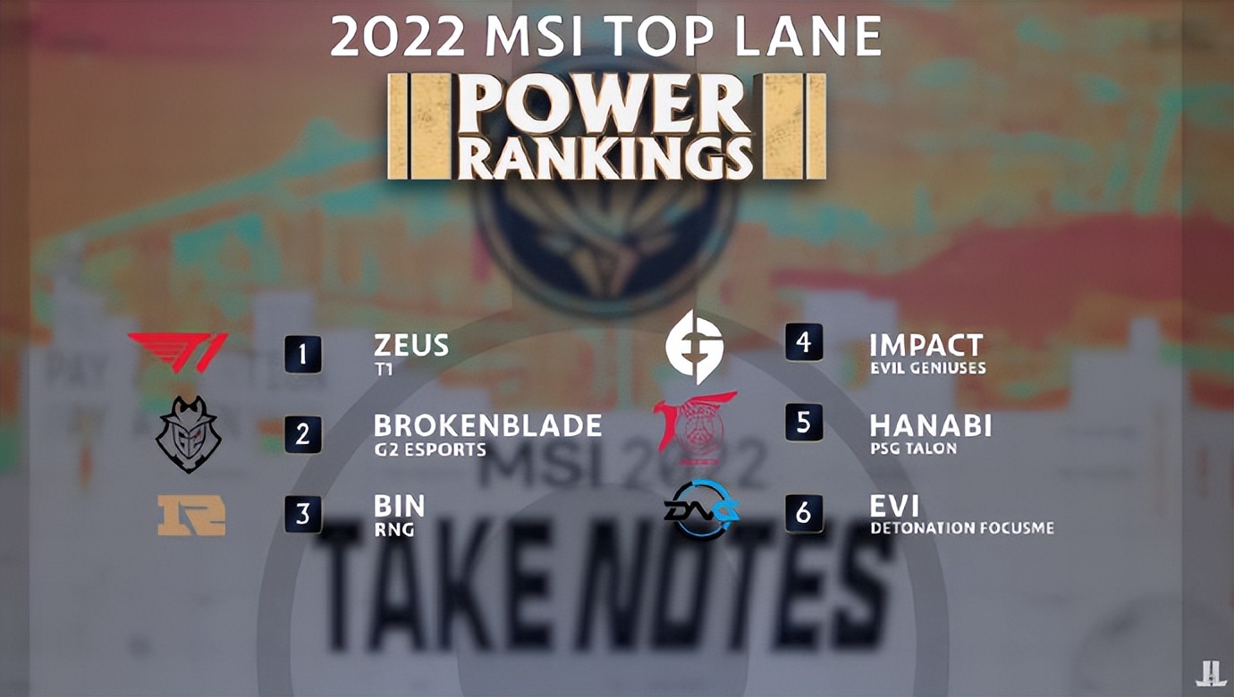 RNG上野還不如G2？外媒評MSI上野輔，網友直言：太離譜了 - 資訊咖