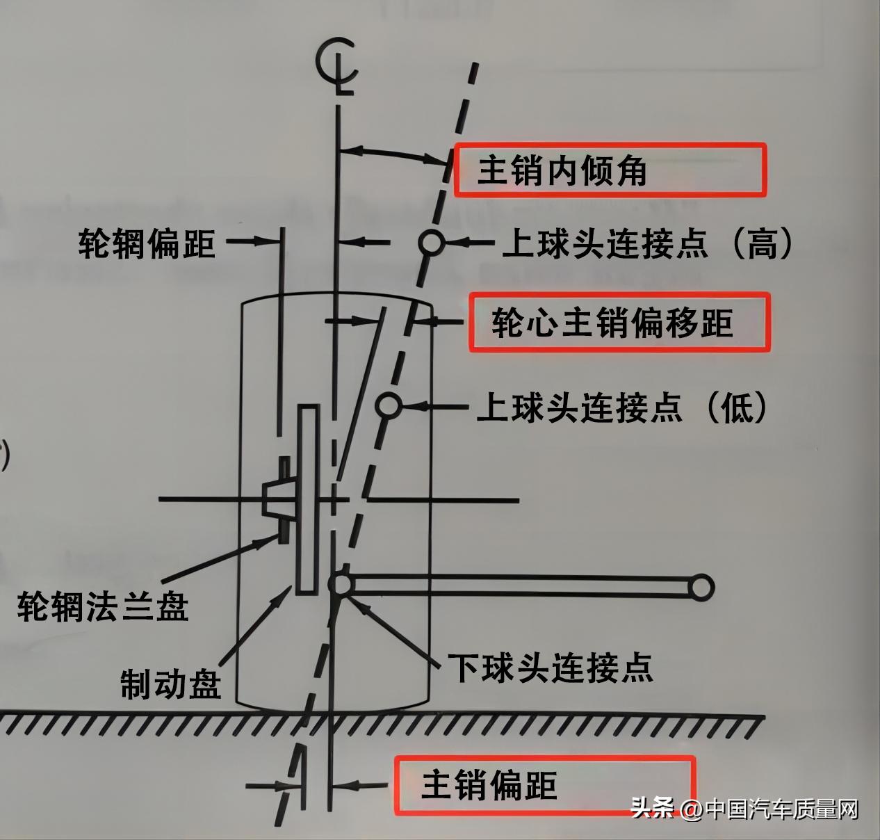 McPherson suspension is also high-end - two-axis MacPherson suspension ...