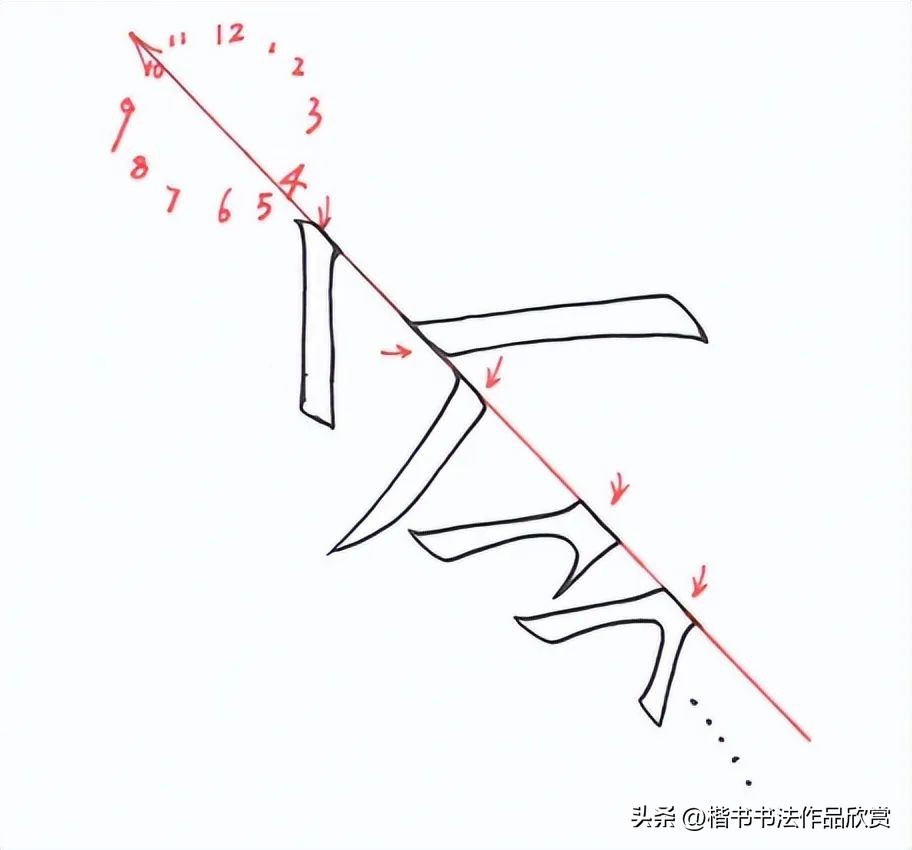Calligraphy Master: Grasp the 4 major characteristics, 28 basic stroke ...