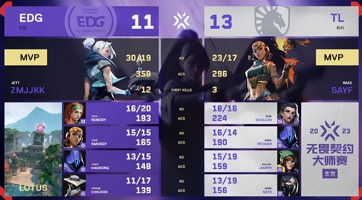 Dialogue with EDG ZmjjKK, CHICHOO: CN Fearless Contract from 0 to 1 - iNEWS