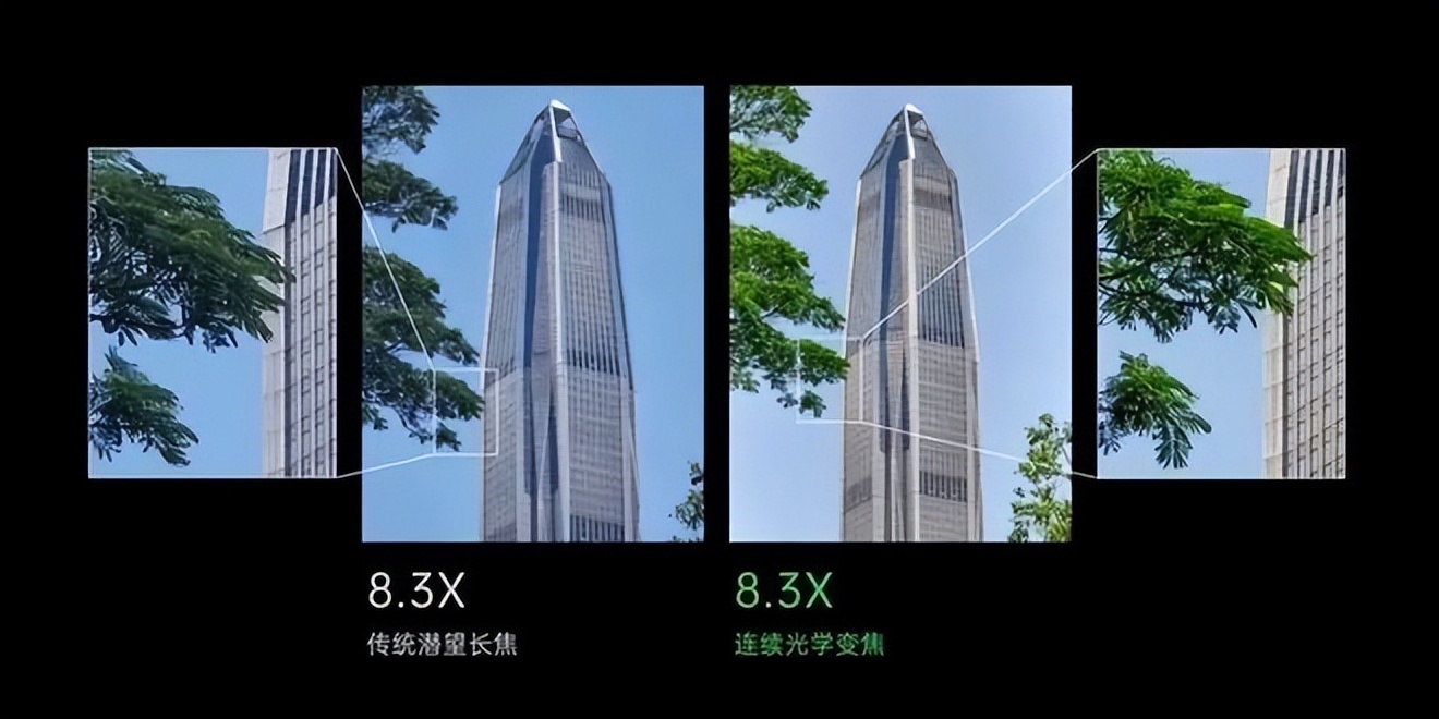 After the variable aperture, continuous zoom has become a new force for ...