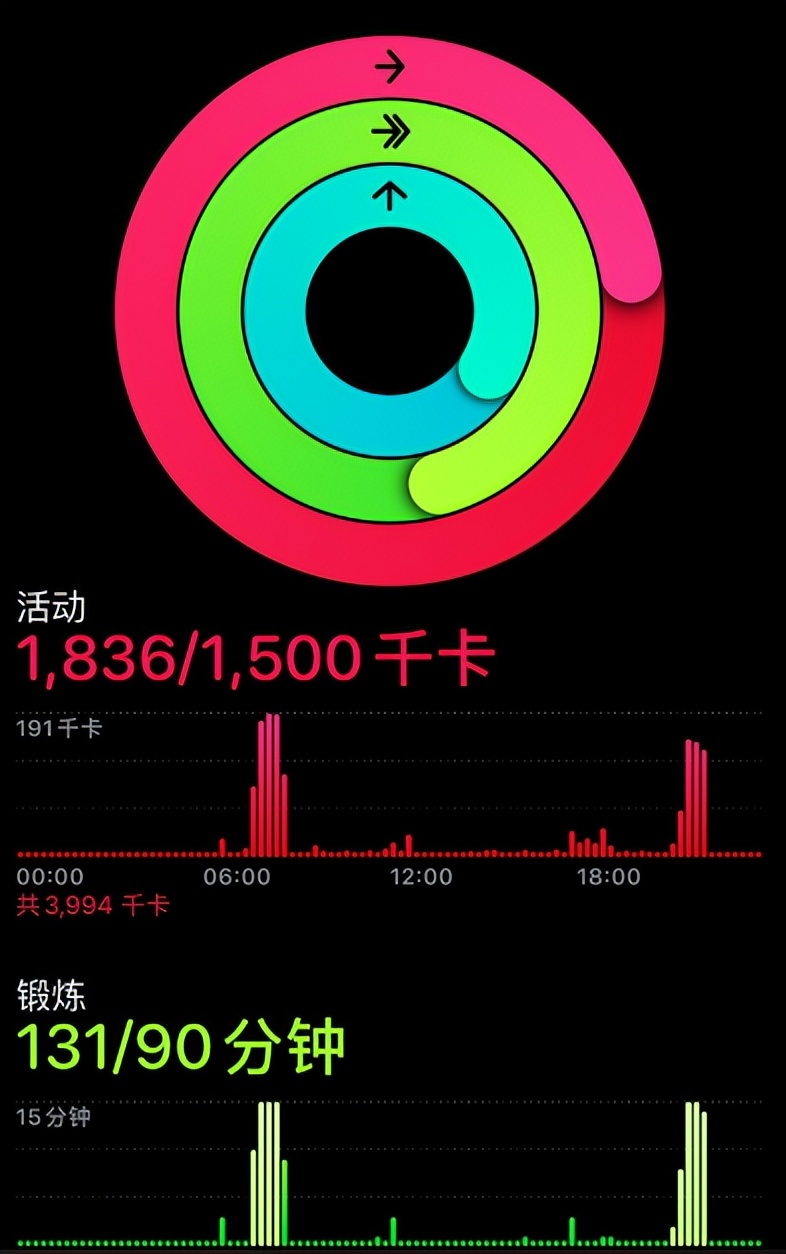 125 days fat loss record (4) - iNEWS