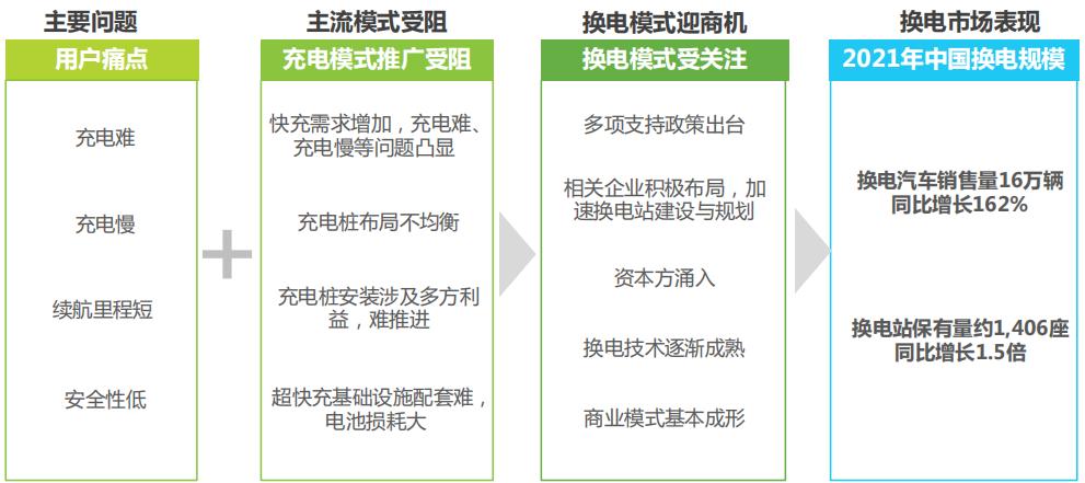 Brief introduction of new energy vehicle battery swap and summary of ...