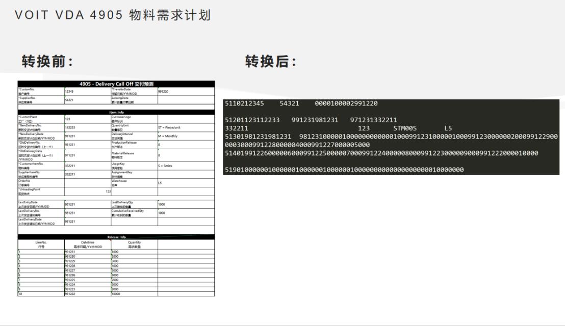 VOIT Automotive EDI project case - iMedia