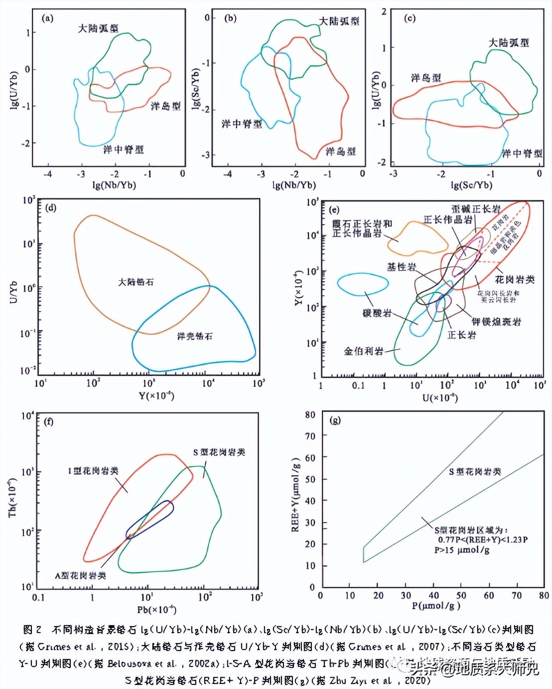 Yang Zhiming's team from the Academy of Geological Sciences-Application ...