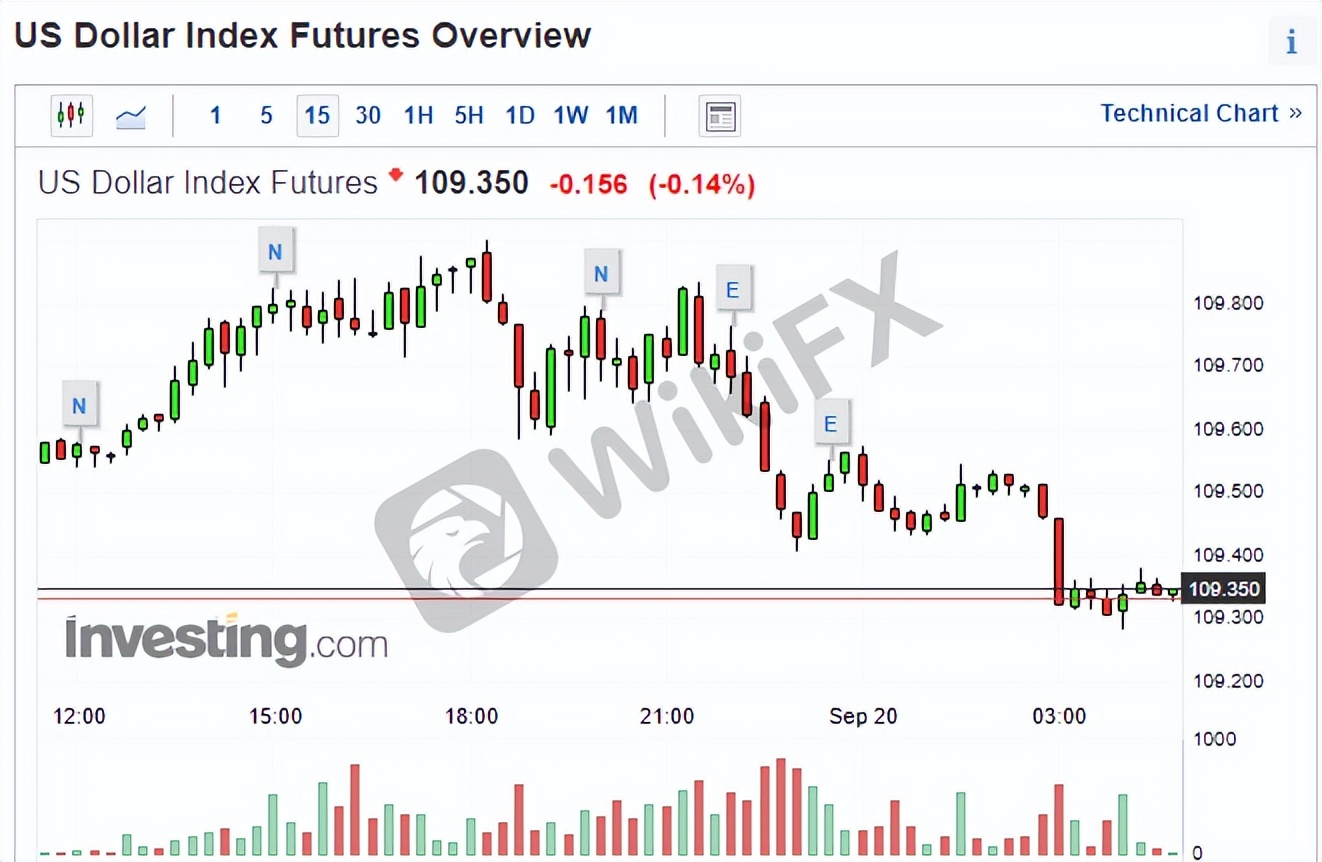 Forex Eyes: U.S. dollar bulls are still in control, the Fed will ...