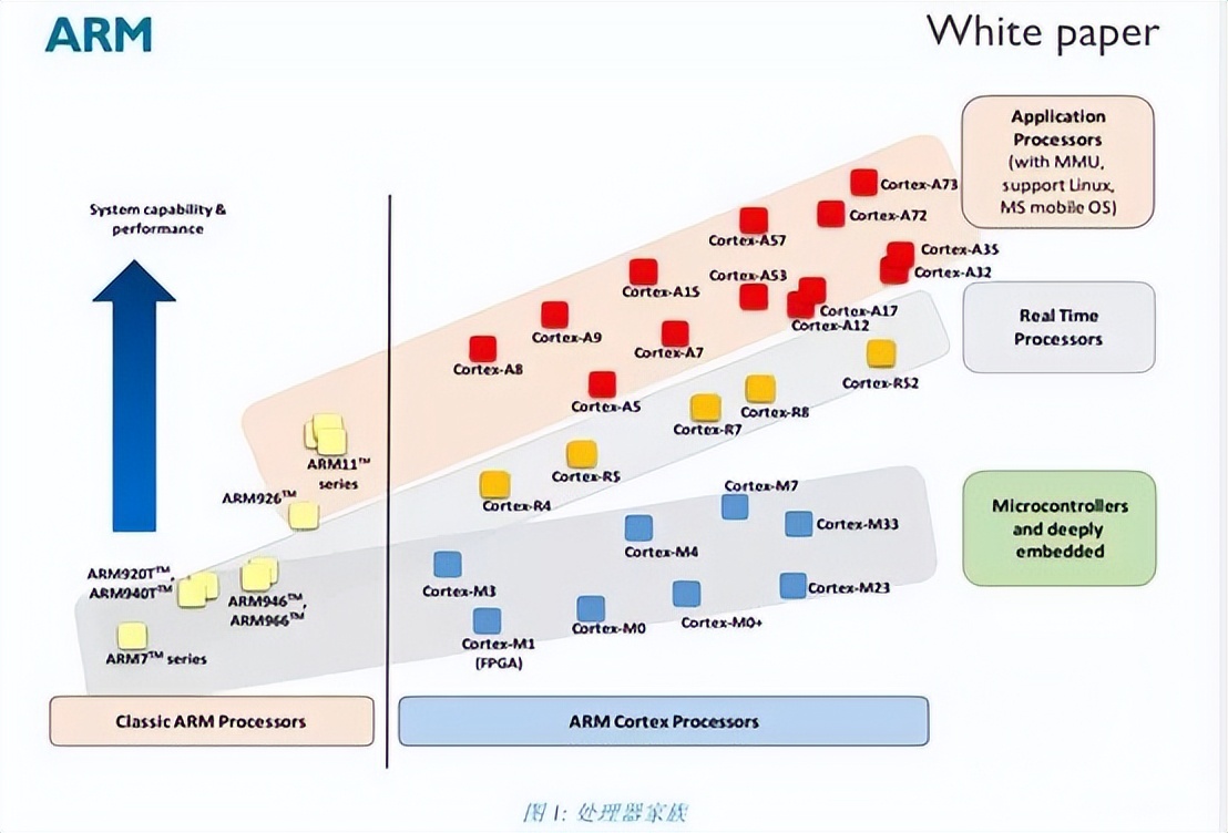 Detailed explanation of ARM - iMedia