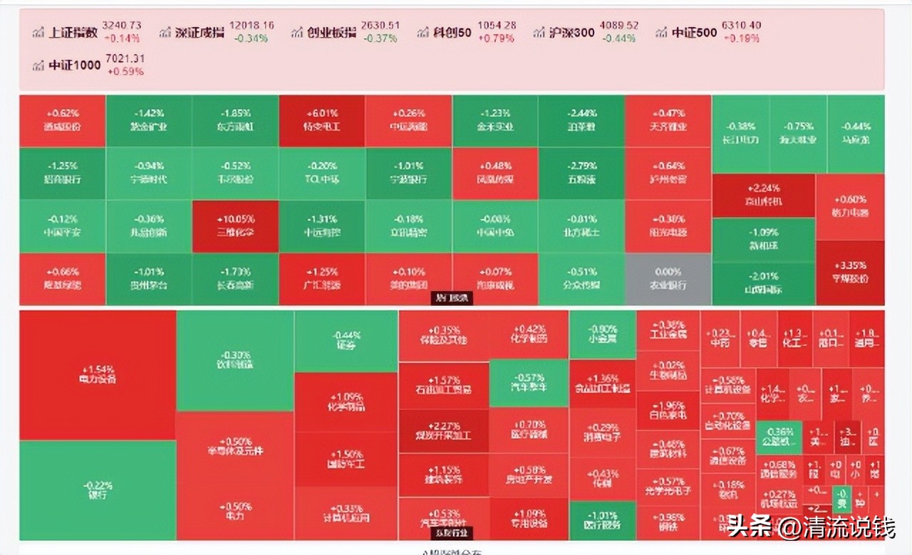 The RMB exchange rate is approaching the bottom line of 7.0, what is ...