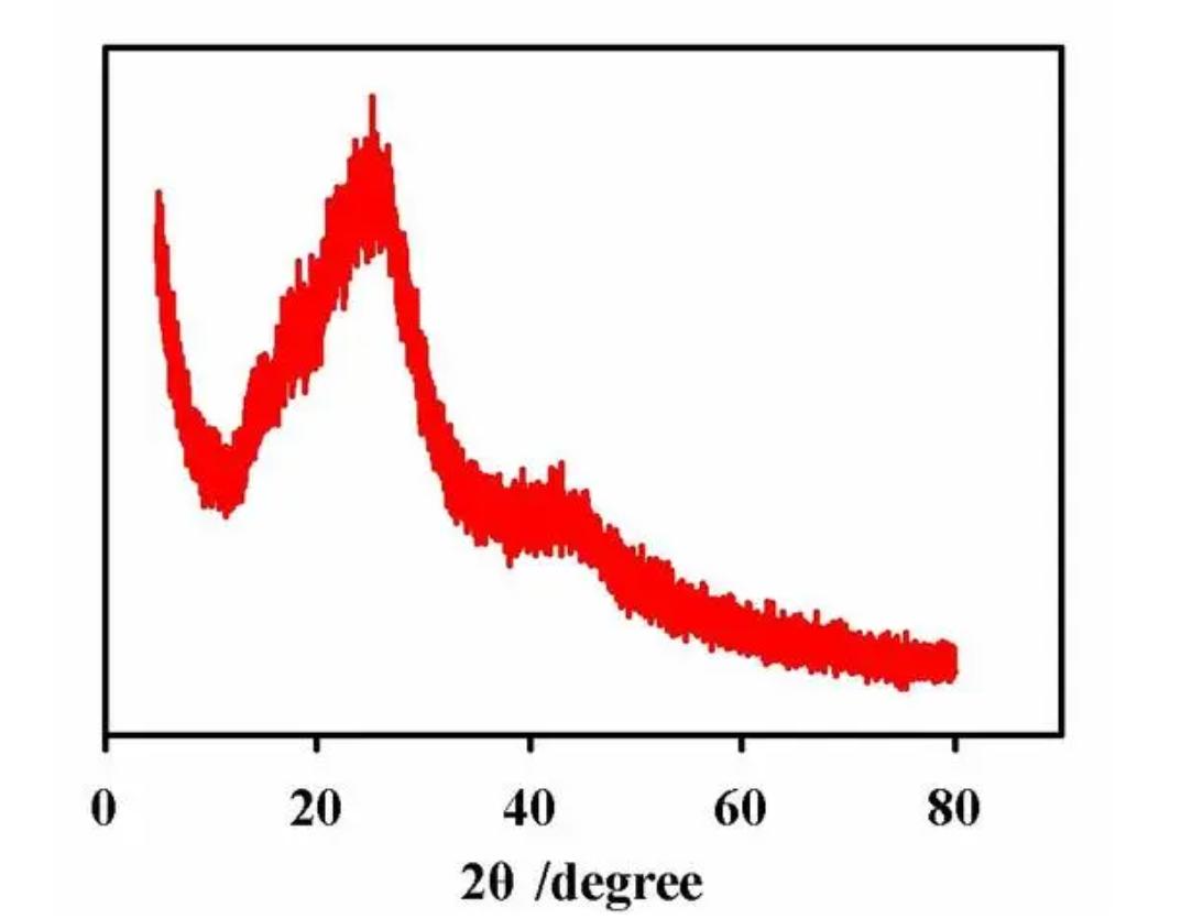 What is the effect of regulating the pore structure of activated carbon ...