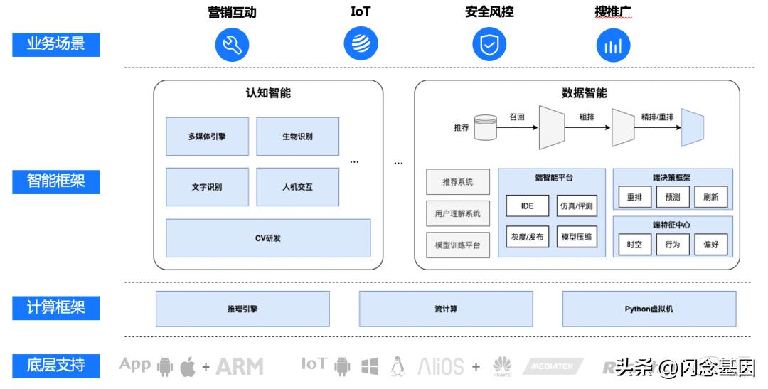 Overview of Ant Smart Technology System - iNEWS