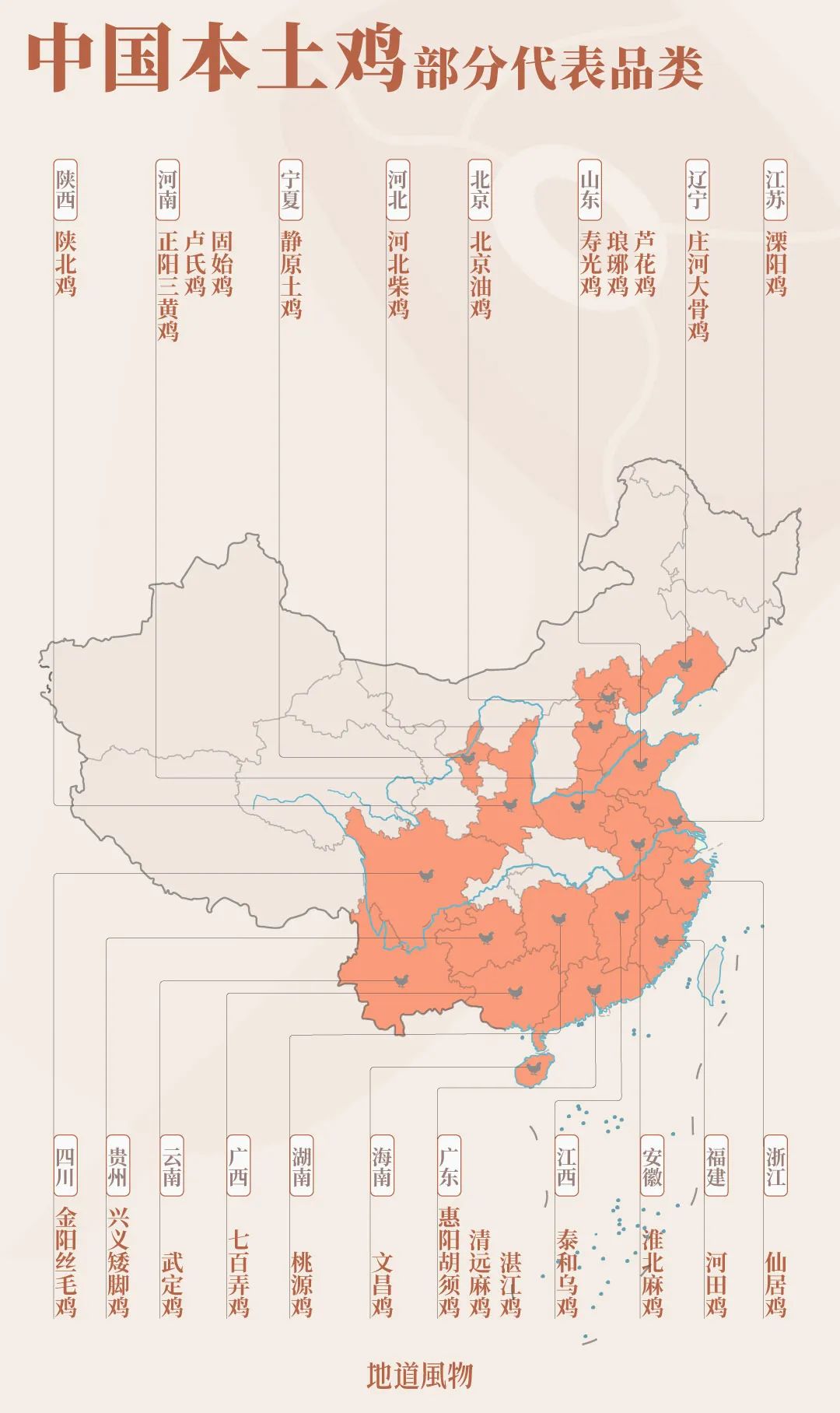 Where did the 1,000,000,000 chickens of the Chinese come from? - iNEWS