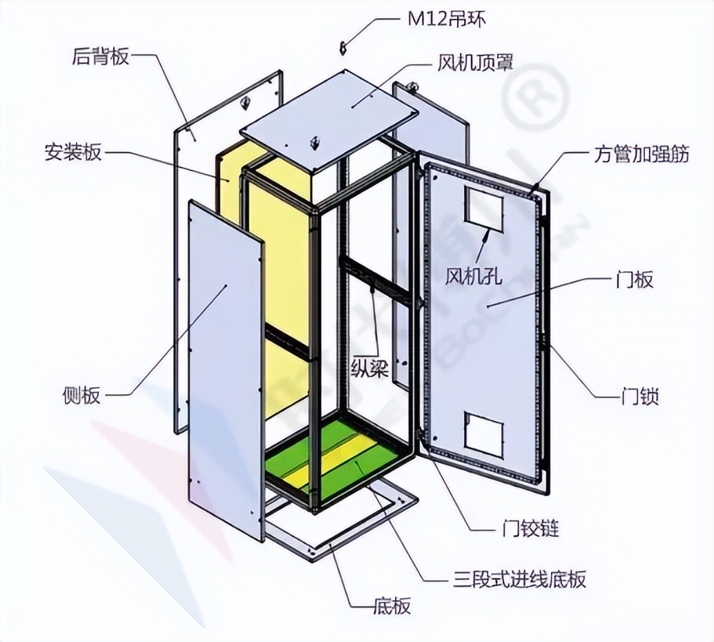 Explain the 10-fold profile process and the 18-fold profile cabinet ...
