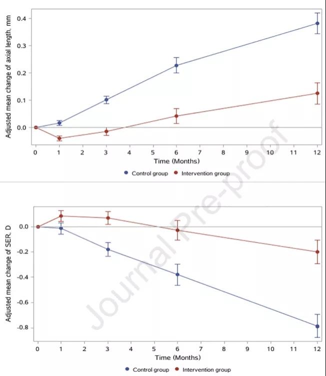 Professor Mingguang He's team's results have been internationally ...