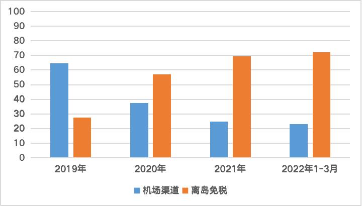How long can CDFG continue to "earn money"? - iNEWS