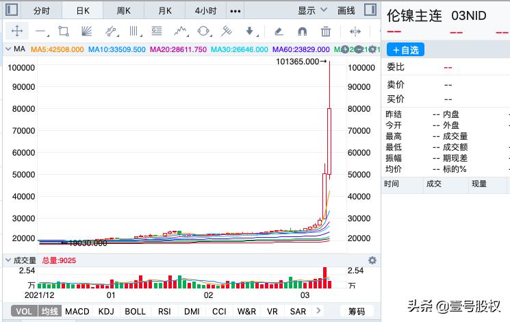 Epic squeeze!The shareholding structure of Tsingshan Holdings, China's ...