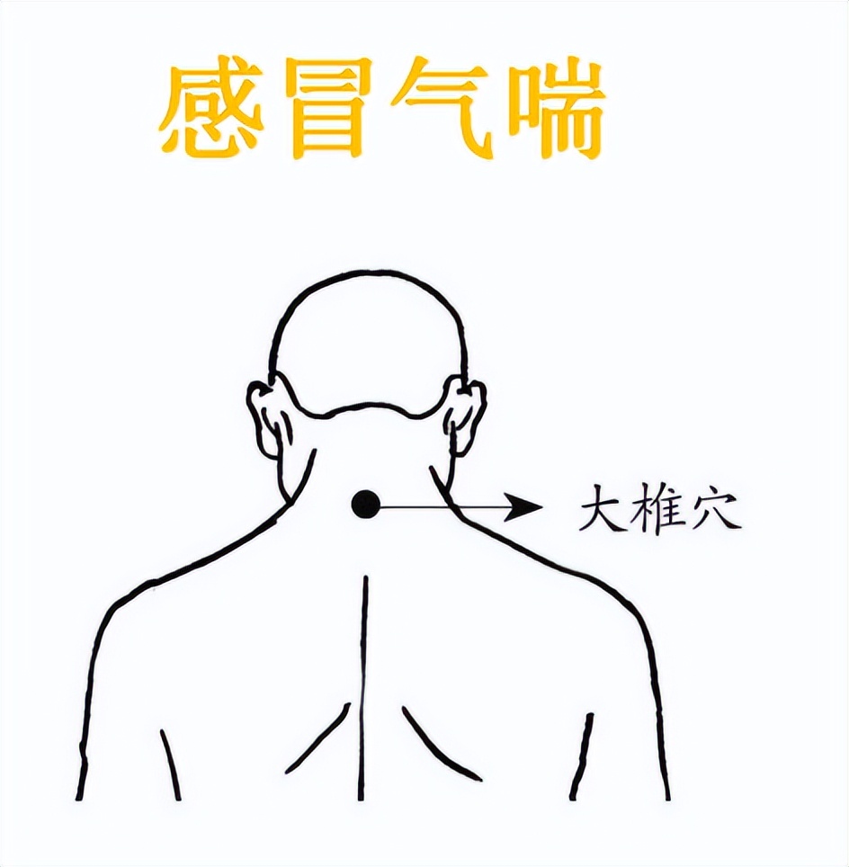 These 15 acupuncture points are loved by everyone, because they can ...